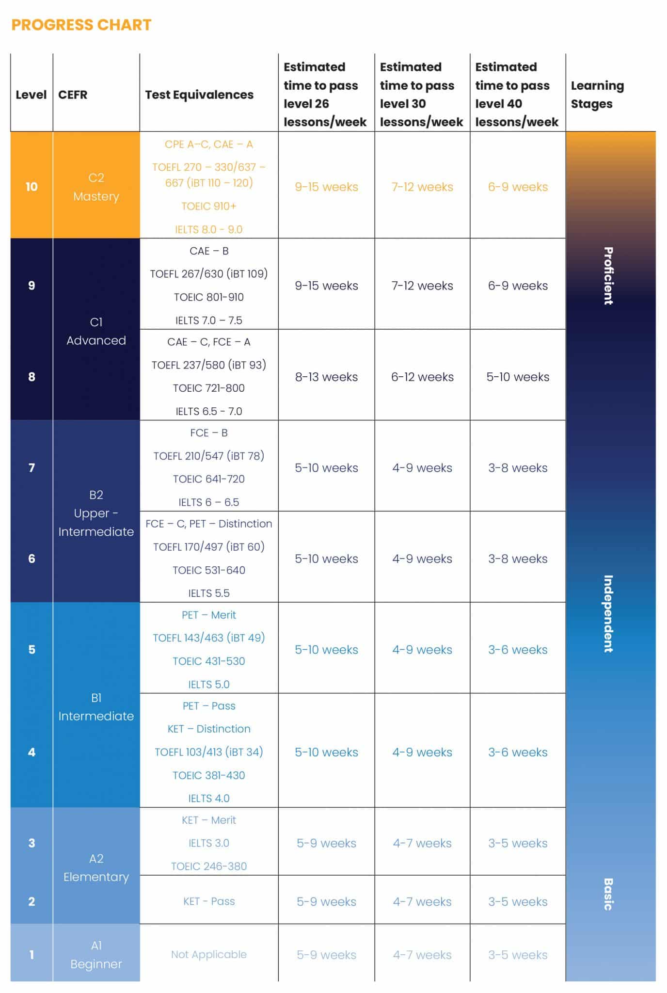 Academic Support - Oxford International English Schools
